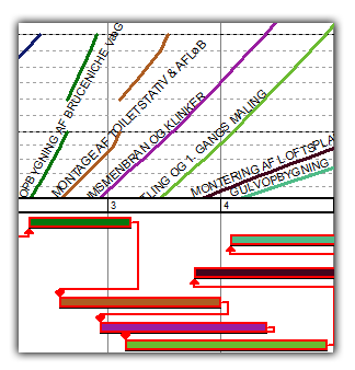 Schedule Planner - Vico Office